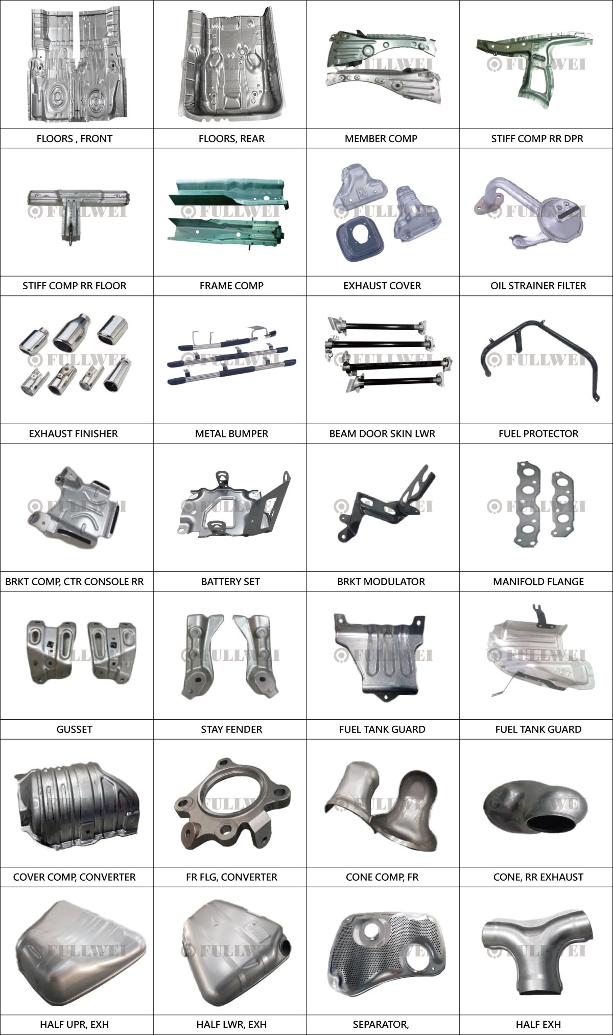 Automobile Parts